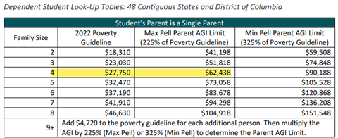 Breaking Down the 2024-25 Pell Look-Up Tables