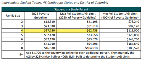 Breaking Down the 2024-25 Pell Look-Up Tables